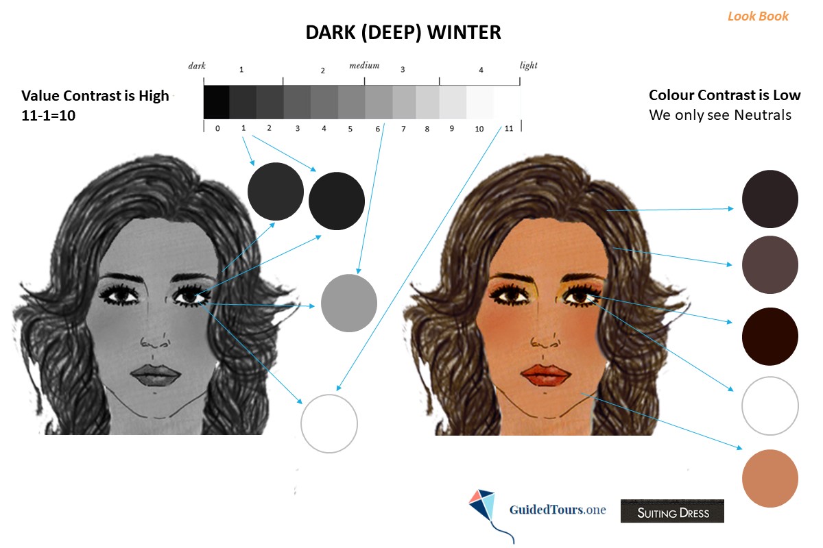 Colorimetría Invierno Profundo (Paleta de Colores, Ropa, Contraste,...