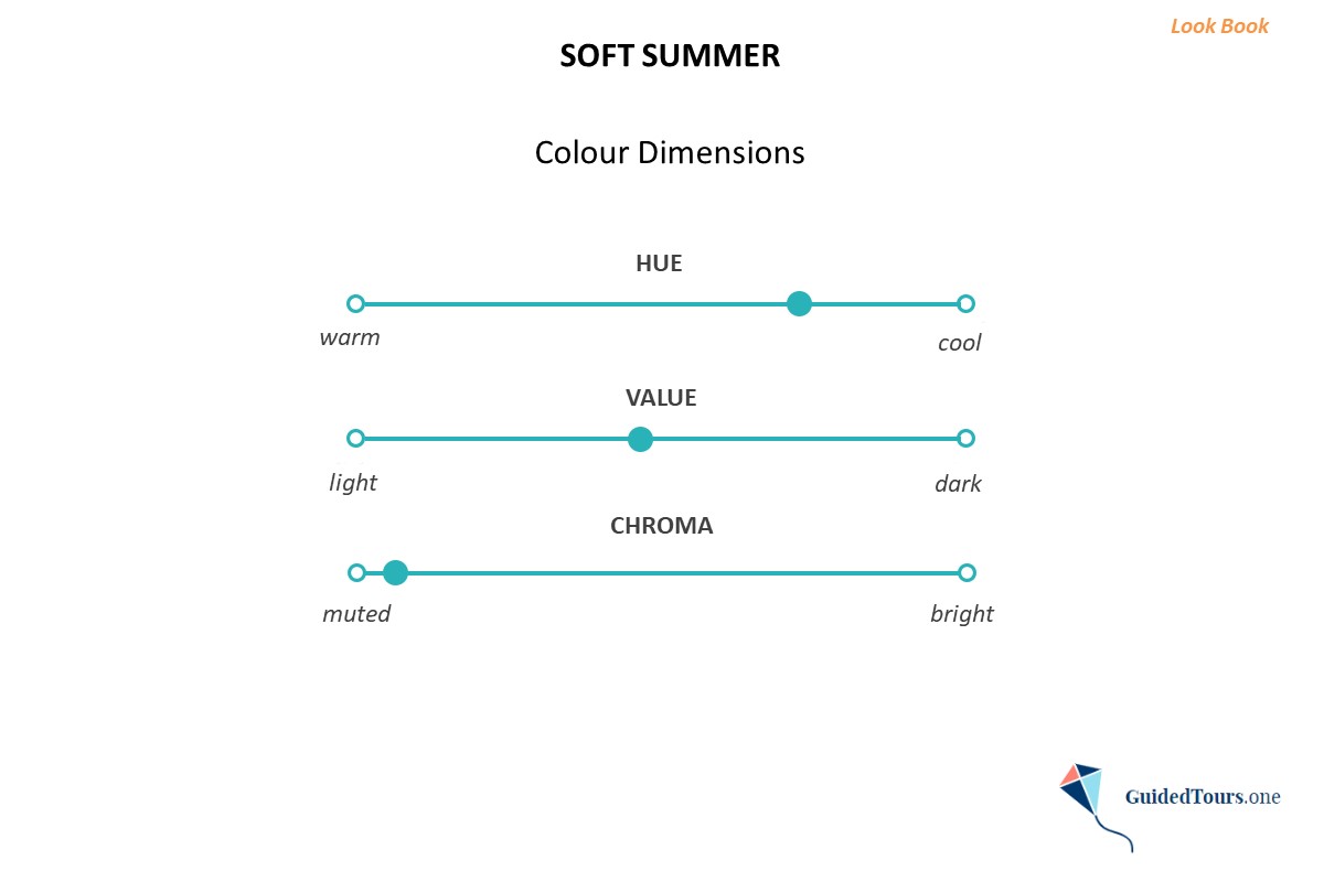 Colorimetría Verano Suave (Paleta de Colores, Ropa, Contraste, Joye...