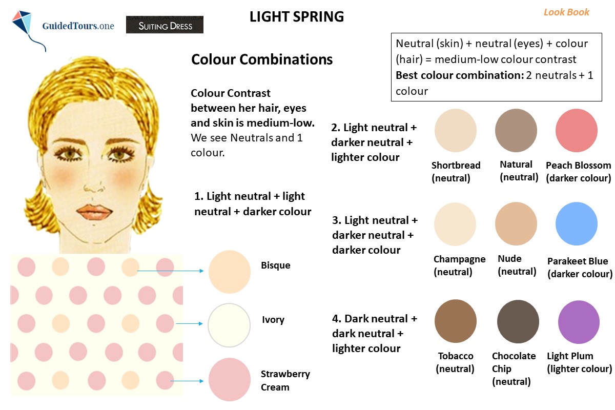 Colorimetría Primavera Clara (Paleta de Colores, Ropa, Contraste, J...