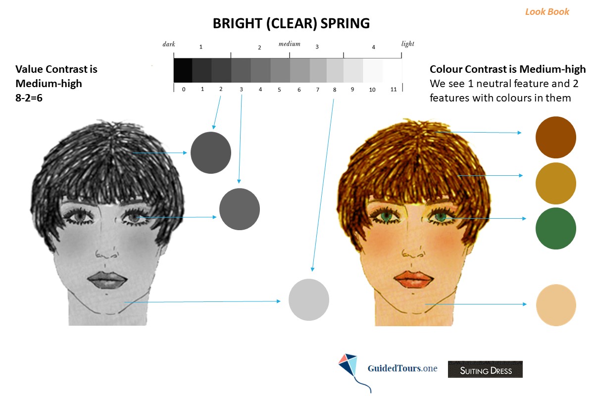 Clear Spring Color Palette Guide: Best Colors, Outfits, Lipstick, J...