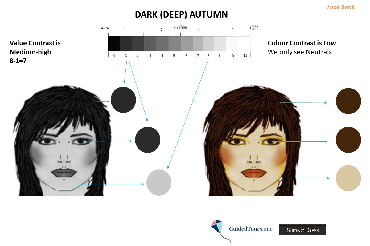 Colorimetría Otoño Profundo (Paleta de Colores, Ropa, Contraste, Jo...