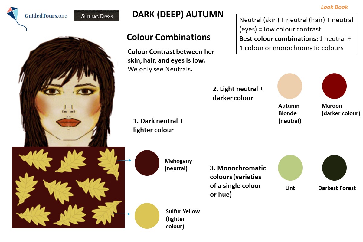 Paleta de Colores Otoño Profundo (Colorimetría, Ropa, Contraste, Jo...