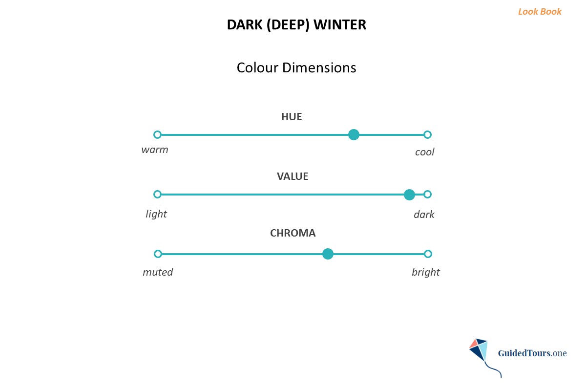 Dark (Deep) Winter Color Palette (Outfits, Hair Color, Jewelry) – G...