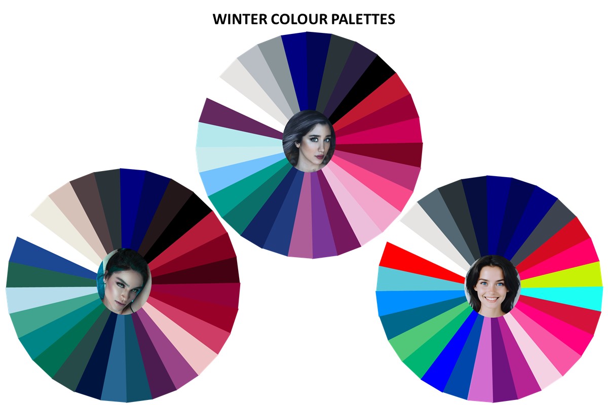 Test de Colorimetría Online Gratis ¿Cómo saber que estación soy?