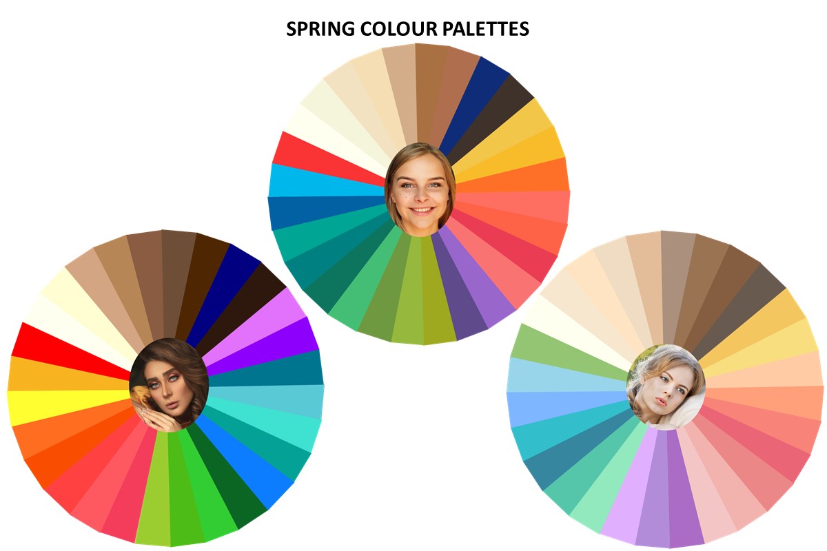 Test de Colorimetría Online Gratis ¿Cómo saber que estación soy?