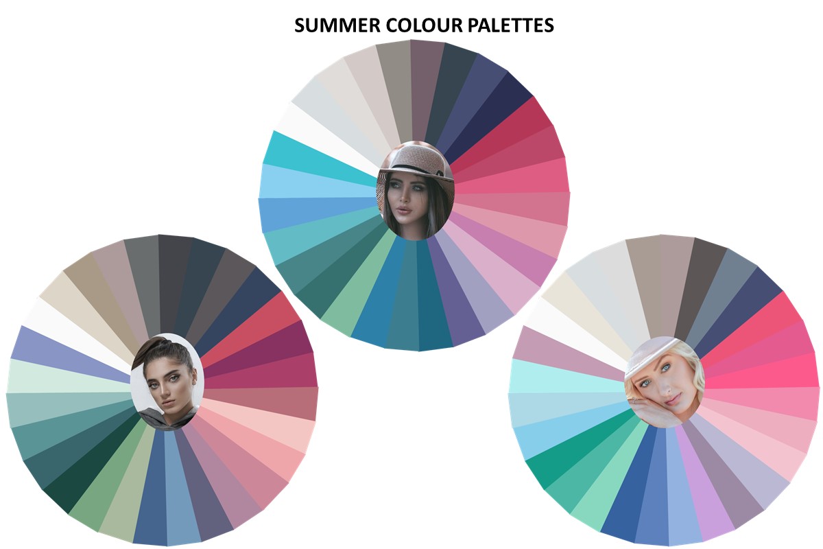 Test de Colorimetría Online Gratis ¿Cómo saber que estación soy?